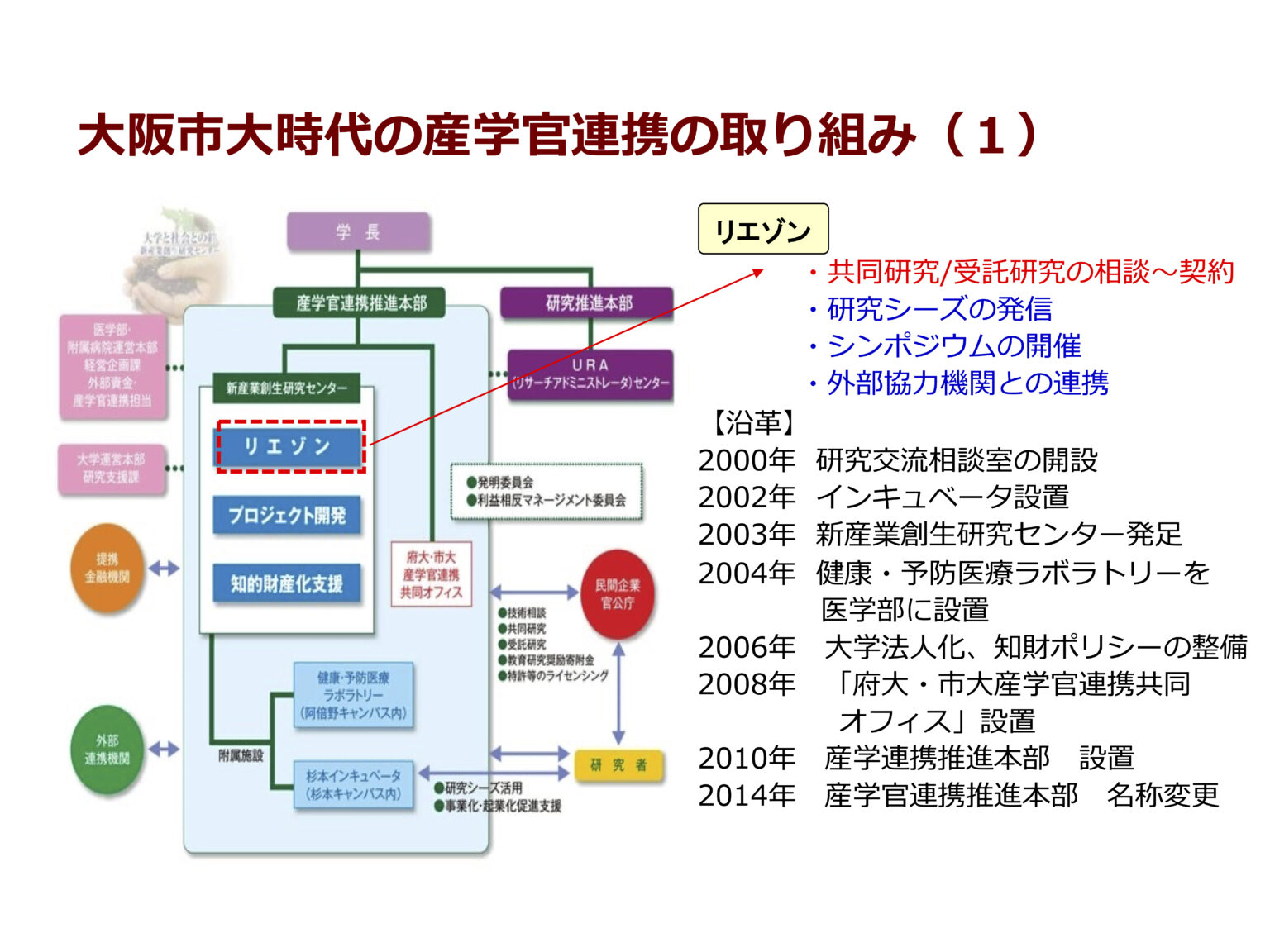“共同研究”ではない!? 速く楽に開発が進む、大学との付き合い方とは 〜︎半導体研究の第一人者も実践する、新しい産学連携の形〜 | Co-LABO MAKER導入事例集